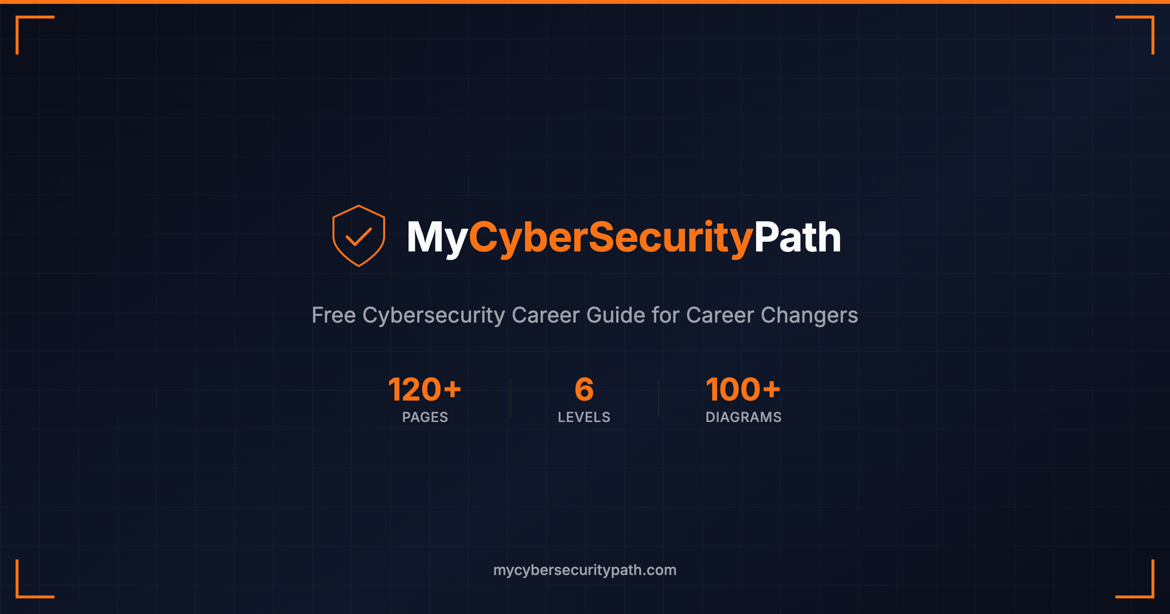 Burp Suite: Web Application Security Testing Guide | MyCyberSecurityPath